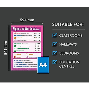 Math Words & Signs Classroom Poster - EXTRA LARGE 33” x 23.5” - Laminated - Math Middle & High School Class Decoration - Wall Charts by Daydream Education.