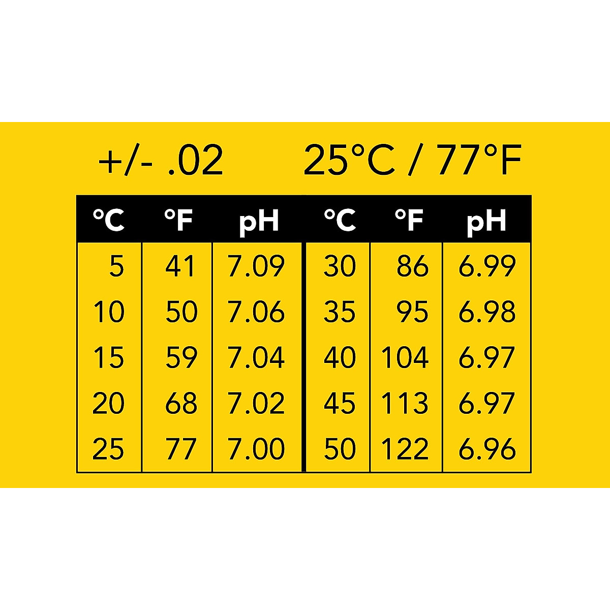 Atlas Scientific pH 4.00, 7.00, & 10.00 Calibration Solution 125ml - 4oz (Pack of 3)