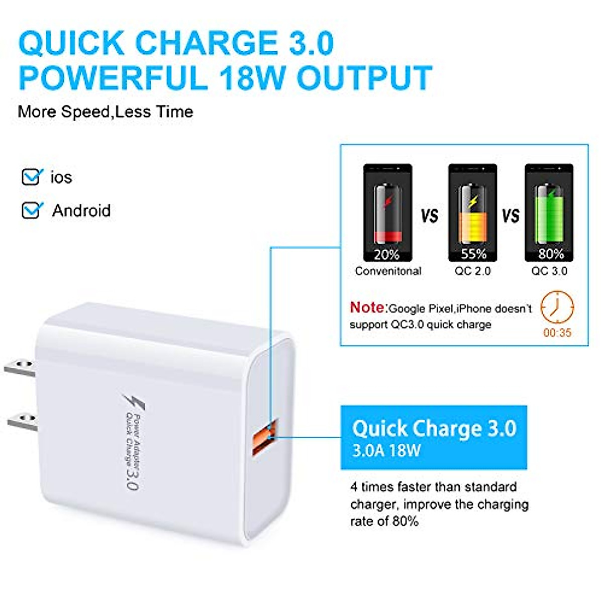 Quick Charge 3.0 Wall Charger,18W 3A USB Wall Charger QC 3.0 Adapter Fast Charger Block for Samsung Galaxy S23 S22 Ultra S21+ S20 FE S10e S9 S8 Note 20/10 A14 A12 A52 A10E A03S A32 A11 A21 A51 A71 A72