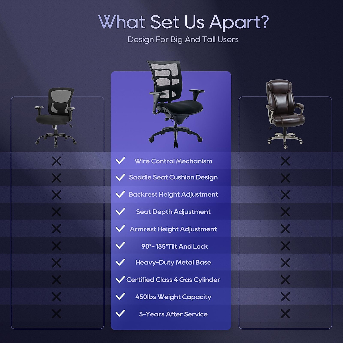 Big and Tall Office Chair 450lbs, Heavy Duty Ergonomic Mesh Chair with Height Adjustable Backrest, Large Office Chair, Arms Sliding Seat，Black