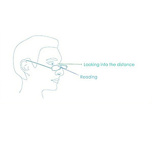 Kerecsen Reading glasses 2 Pair Half Moon Half Frame Readers Spring Hinge Men and Women Glasses (2 Pack Black, 2.00)