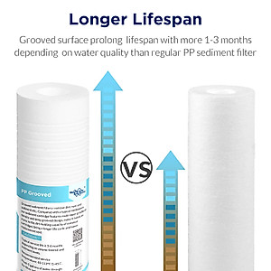 5 Micron Grooved Sediment & 5 Micron CTO Carbon Block Water Filter 10"x2.5", Whole House Water Filters Universal Replacement Filter Cartridge by Membrane Solutions