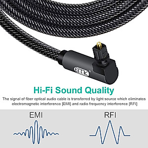 EMK 90 Degree Toslink Optical Cable 360 Degree Free-Rotating Plug Fiber Optic Cable S/PDIF Toslink Male to Male Cable for Home Theater, Sound Bar, TV, PS4, Xbox,Grey (3.3ft/1m)
