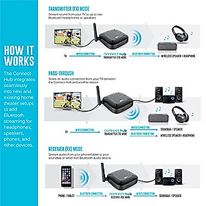 MEE audio Connect Hub Bluetooth Transmitter/Receiver with Audio Pass-Through for TV/Home Stereo with 3.5mm Jack/AUX/RCA/Optical Input; USB Multi-stream Bluetooth Adapter for Dual Headphones/Speakers