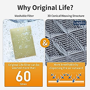 Originallife Ultra Washable Reusable Air Purifier Filter Compatible with Holmes HAPF30AT, Replace Hepa Filter, Activated Carbon Filter
