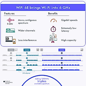 AX5400Mbps WiFi Card Wi-Fi 6E Bluetooth 5.2 Tri-Band AX210 PCIE Wireless WiFi Adapter Network Cards 6GHz/5GHz/2.4GHz MU-MIMO Ultra-Low Latency for Desktop PC Windows 10/11 64-bit (Model EP-9651)