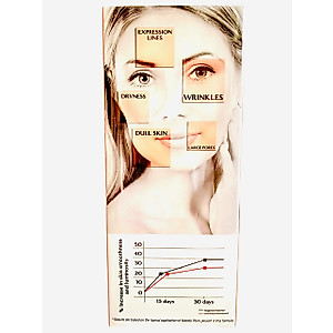 Reventin Clinical Results Hyaluronic+Vitamin C 88% Moisture