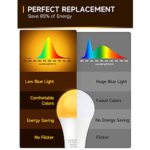 UNILAMP Sleep aid Light Bulb, 9W Amber Warm Light Bulbs 1800K, Blue Light Blocking Dim Light Bulbs 60W Equivalent, Mood Soothing Light, E26 for Bedroom and Baby Nursery Light, 2 Pack