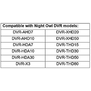 Night Watch Security 1 Pack Analog HD 720p Wired Bullet Camera (Black, Camera Only, Compatible with Night Owl DVRs Certified)