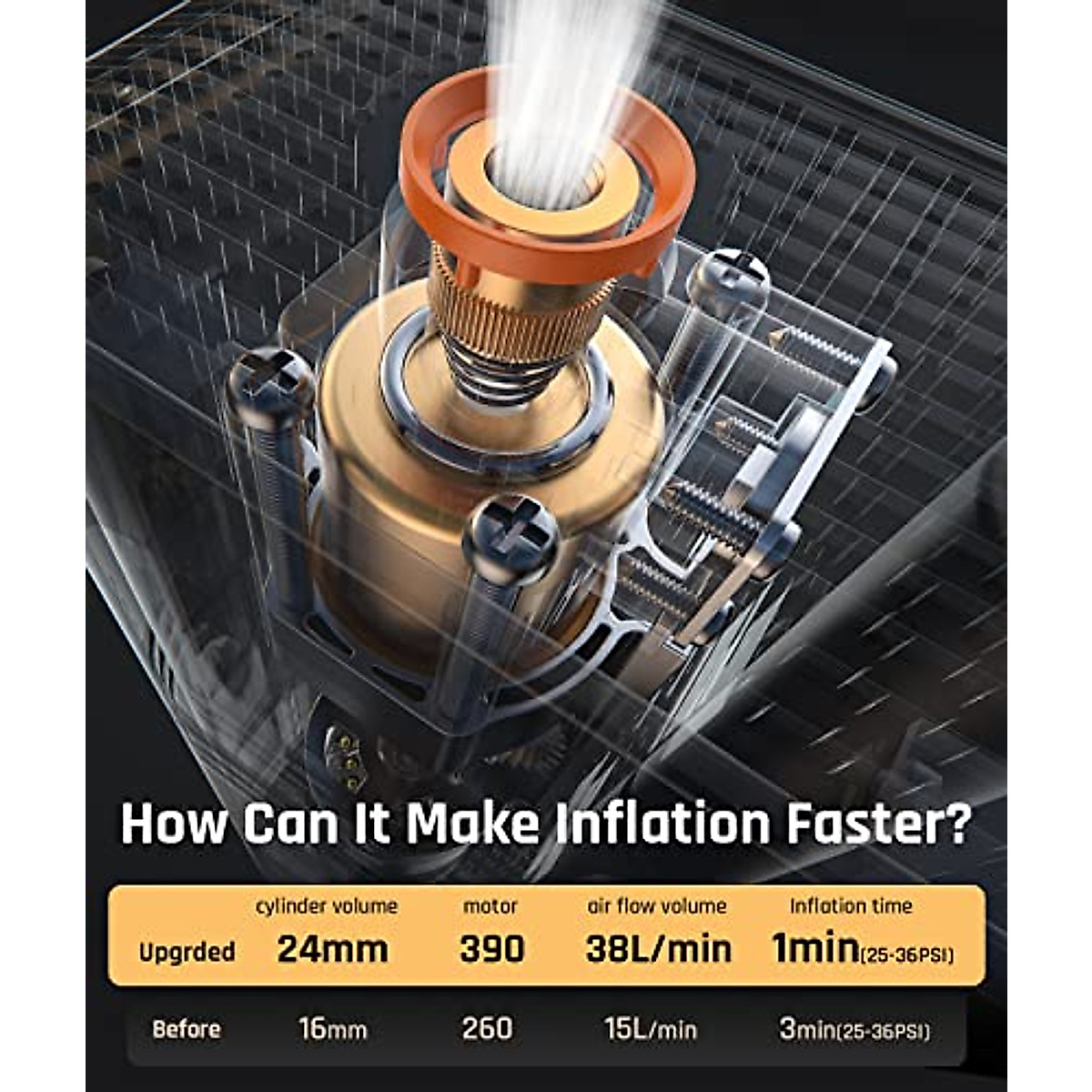 Tire Inflator Portable Air Compressor 38L/min Super Fast Inflate RYSEAB 12V DC Air [pump] for [Car] Tires[Powerful & Small][Car] Tire Pump LED Light for Ball Moto Bike