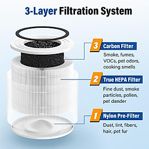CFKREYA True HEPA 14 Replacement Filter Compatible with PuroAir 240 Air Purifier, 3-in-1 True HEPA Replacement Filter, 4 Pack