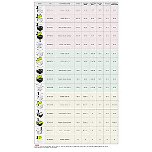 EVERIE Sous Vide Container 12 Quart with Hinge Lid and Sous Vide Rack Compatible with Breville Joule