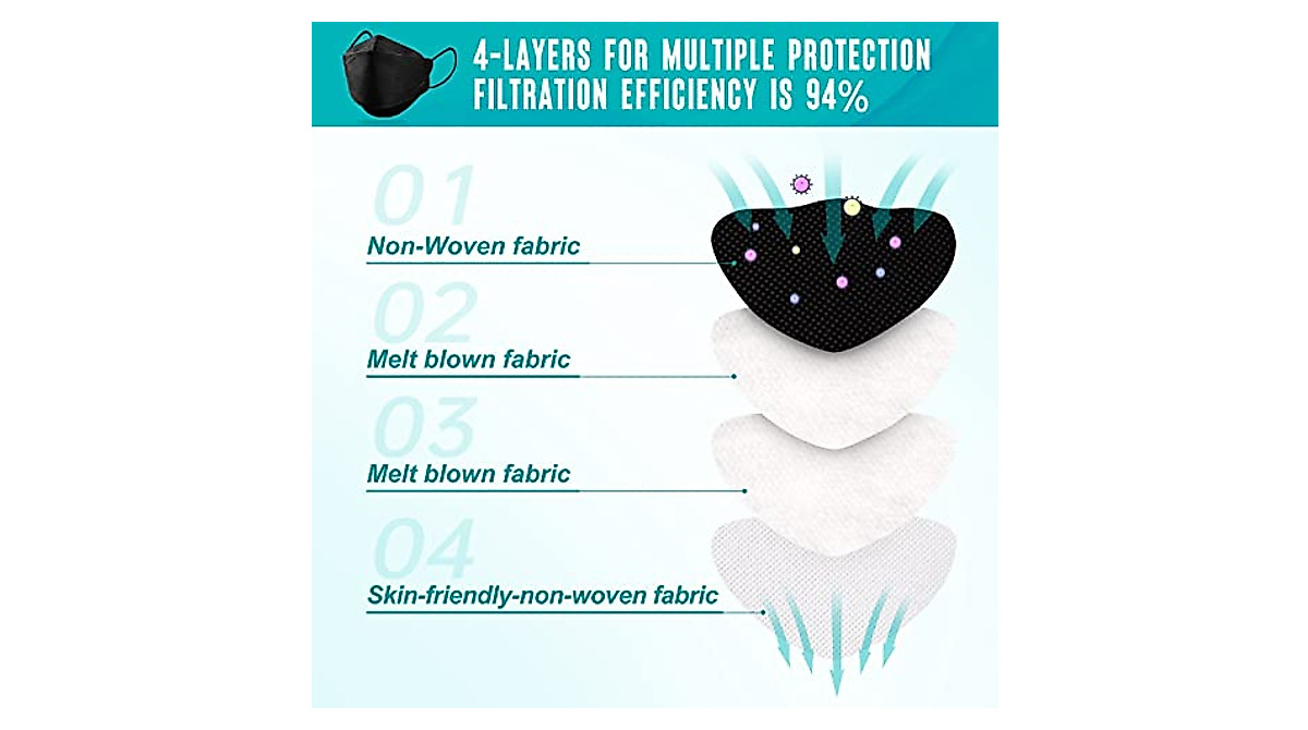 hekarim 50 PCS KF94 Face Masks - 4-Ply Protection