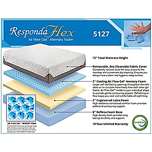 Boyd Sleep RespondaFlex Gel Memory Foam Mattress, Cooling and Comfort Support, 12" Full