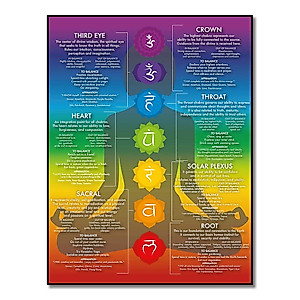 Chakra Chart Poster-7 Chakra Yoga Wall Art Decor-Zen Room Decor-Reiki Infographic, Energy Healing Meditation Art (Red,16X24inch Unframed)