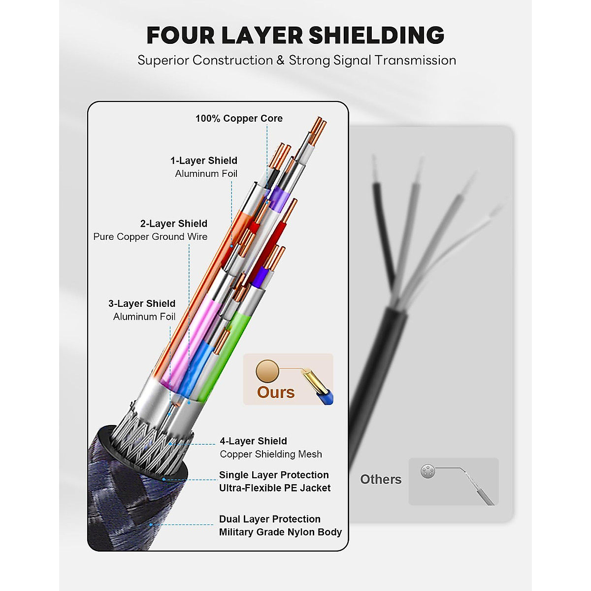 Yauhody 8K 10K HDMI Cable 6FT, HDMI 2.1 Cable, 48Gbps Ultra High Speed Braided Cord, 4K@120Hz 8K@60Hz, HDCP 2.2&2.3, HDR10 Compatible with Monitor/TV/PS5/HDTV/Blu-ray (6 Feet)