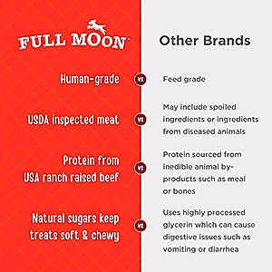 Full Moon All Natural Essentials Beef Jerky Tenders Free Range Human Grade 24 oz