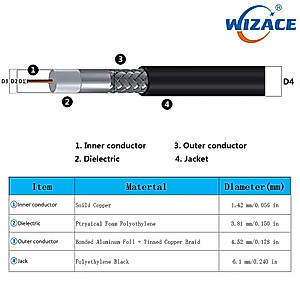 WIZACE 36 ft RP-SMA Male to RP-SMA Female S-MR240 Extension Cable (50 Ohm), Pure Copper Low-Loss Coax Jumper for WiFi Router Wireless Network Card Security IP Camera Hotspot Miner to Antenna