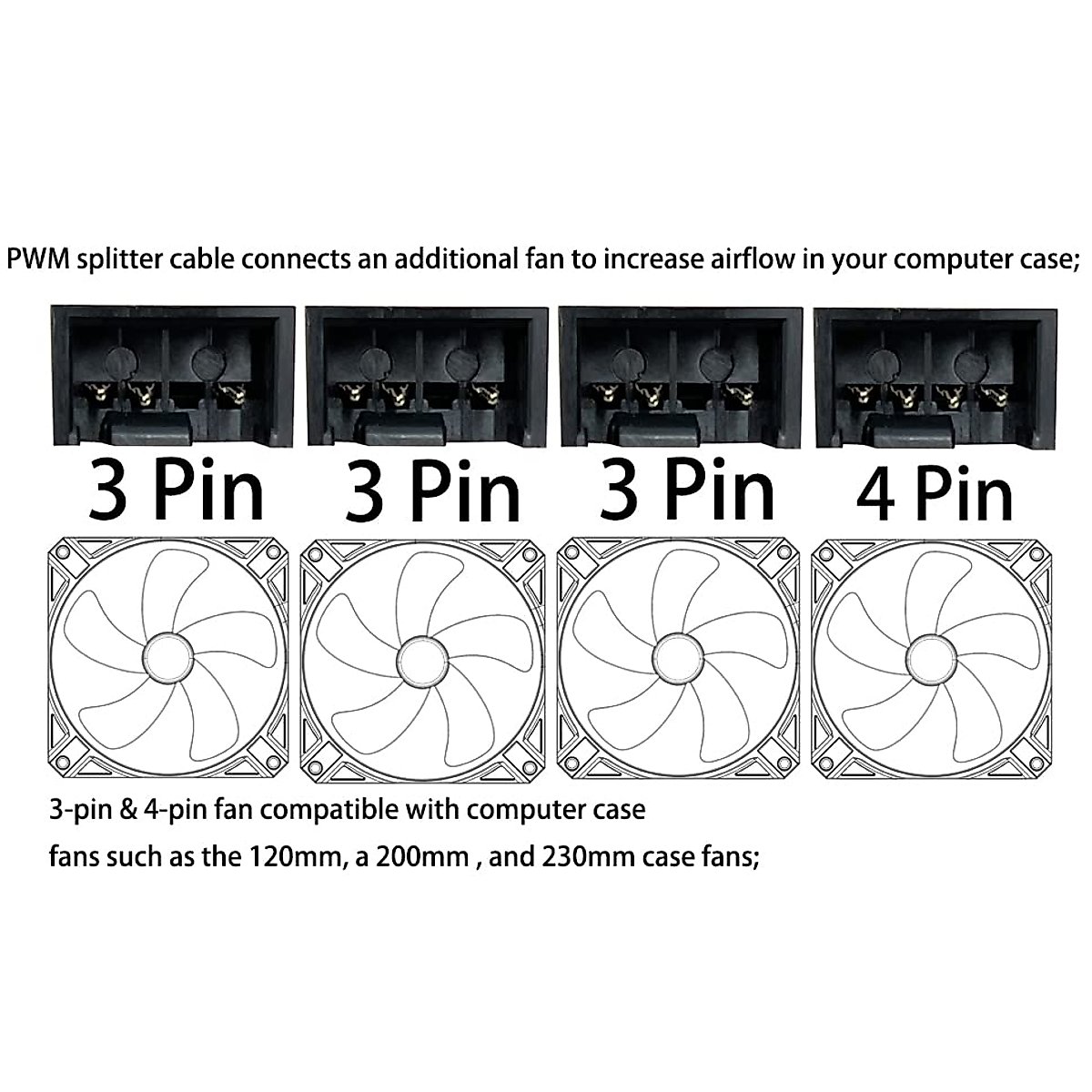3 Way 4 Pin PWM Fan Splitter,Adapter Cable Sleeved Braided Y Splitter PC 4 Pin Fan Extension Power Cable Fan Header Splitter，Converter for Computer ATX Case Cooling Fan Cable(1to2-3p)