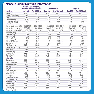 Nutricia Neocate Junior - Hypoallergenic, Dairy-free, Amino Acid-Based Formula - Formula for 1+ Years - For Toddlers, Kids & Teens - Powdered Formula - Unflavored - 14.1 oz can (Case of 1)