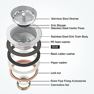 KONE Strainer Joint Nut and Fixing Accessory, Stainless Steel Connection Nut Fit for 3-1/2 Inch Kitchen Sink Drain, Easy Installation, No Plumber Putty Needed