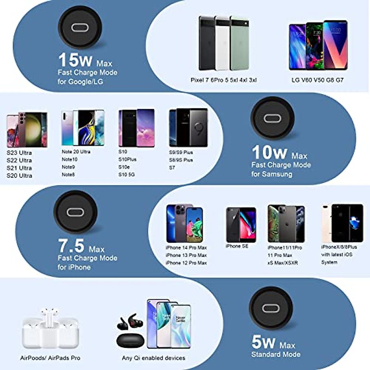 15W Wireless Charger for Google Pixel 7 Pro/6 Pro/5/5xl/4xl,Fast Qi Phone Wireless Charging Pad for Samsung Galaxy S23 Ultra/ S23+/S22 S21 S20 Plus/Note 20,iPhone 14 Plus/14 Pro Max/13/12/11/X/8 Plus