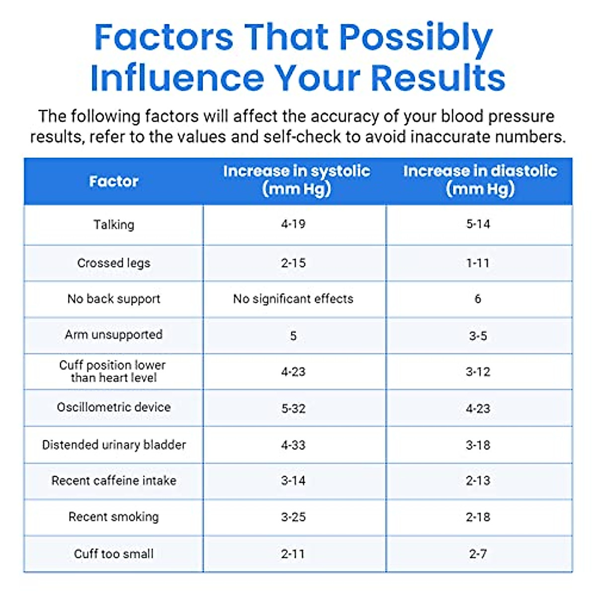 Blood Pressure Monitors for Home Use XL Cuff, Bluetooth Machine by Etekcity, FSA HSA Approved Products, Adjustable Cuff Large Upper Arm Friendly, Smart Unlimited Memories in App, Dual Power Sources