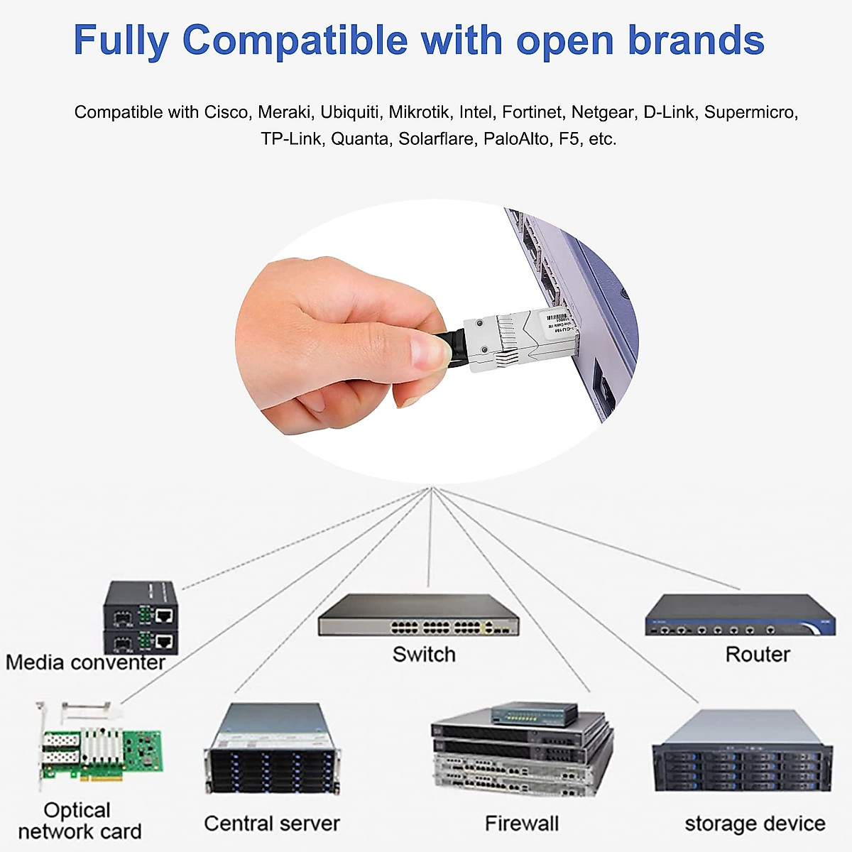 CreativeKIT Sfp Cable 0.3m,10G SFP+ DAC Twinax Cable Passive Compatible with Cisco SFP-H10GB-CU0.3M, uc-dac-sfp+ Ubiquiti (SFP-H10GB-CU0.3M)
