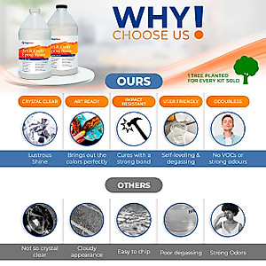 Epoxy Resin Kit for Art & Craft | 1 Gallon(128oz) | Odorless | Crystal Clear Epoxy Resin | Jewelry, Earrings, Coasters, Casting, Molding, Crafting & More | Includes Many Accessories