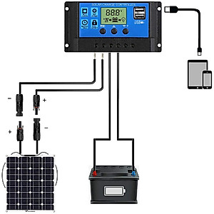 Dongzhur Solar Panel Kit, 10W 12V Monocrystalline Battery Charger & Maintainer with 10A Charge Controller + Extension Cable for RV Marine Boat Off Grid System, 18V DC Output for Portable Cell Phone