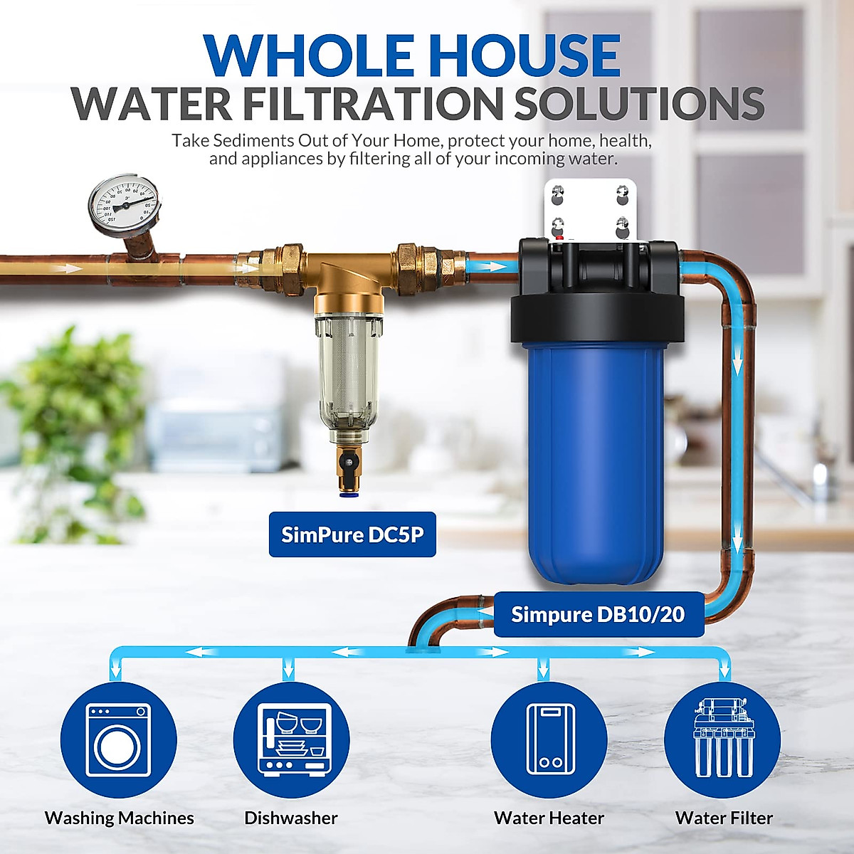 SimPure 40 Micron Spin Down Sediment Filter Combine with 20 inch Whole House Water Filter Housing System, Pre-Filtration System for Well Water and City Water, Better Filtration (DC5P + DB20P)