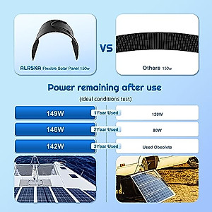 Alrska 150 Watt Flexible Solar Panel 12V Monocrystalline Bendable 150W 12 Volt Semi-Flexible Mono Overlap Solar Panel Solar Panels Charger Off-Grid for RV Boat Cabin Van Car Uneven Surfaces