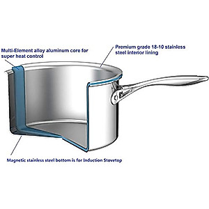 Cooks Standard Multi-Ply Clad Stainless Steel Cookware Set, 9 Piece, Silver