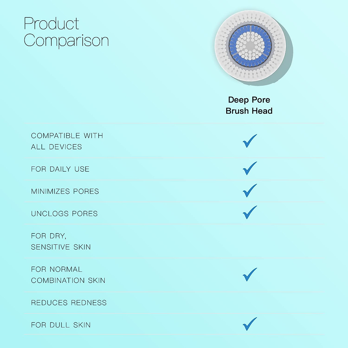 Brushmo Facial Brush Head Replacements Compatible with Clarisonic Mia 1, Mia 2, Mia Fit, Alpha Fit, Smart Profile Uplift and Alpha Fit, Deep Pore Facial 4 Pack (Deep Pore)