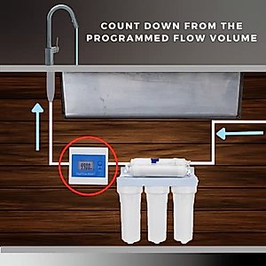 IDENTER Filter Monitor Flowmeter Digital LCD Display Water Liquid Control Flow Sensor 3/8" NPT Liter/Gallon Counting Down