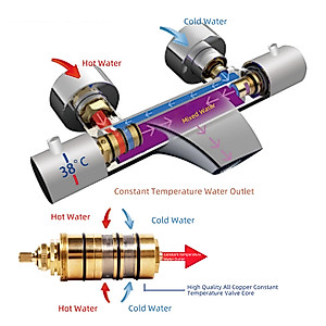 VORGENS 130156 Shower Cartridge Fit for Moen Thermostatic Shower Valve Cartridge Shower Faucet - 3/4" inch Shower Faucet for Better Temperature Control