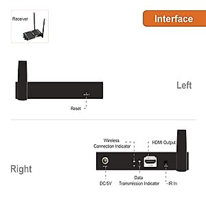 J-Tech Digital 1X2 Wireless HDMI Extender 200' Dual Antenna Supporting Full HD 1080p with HDMI Loop Output IR Passthrough (Receiver Only 1080P 200ft)