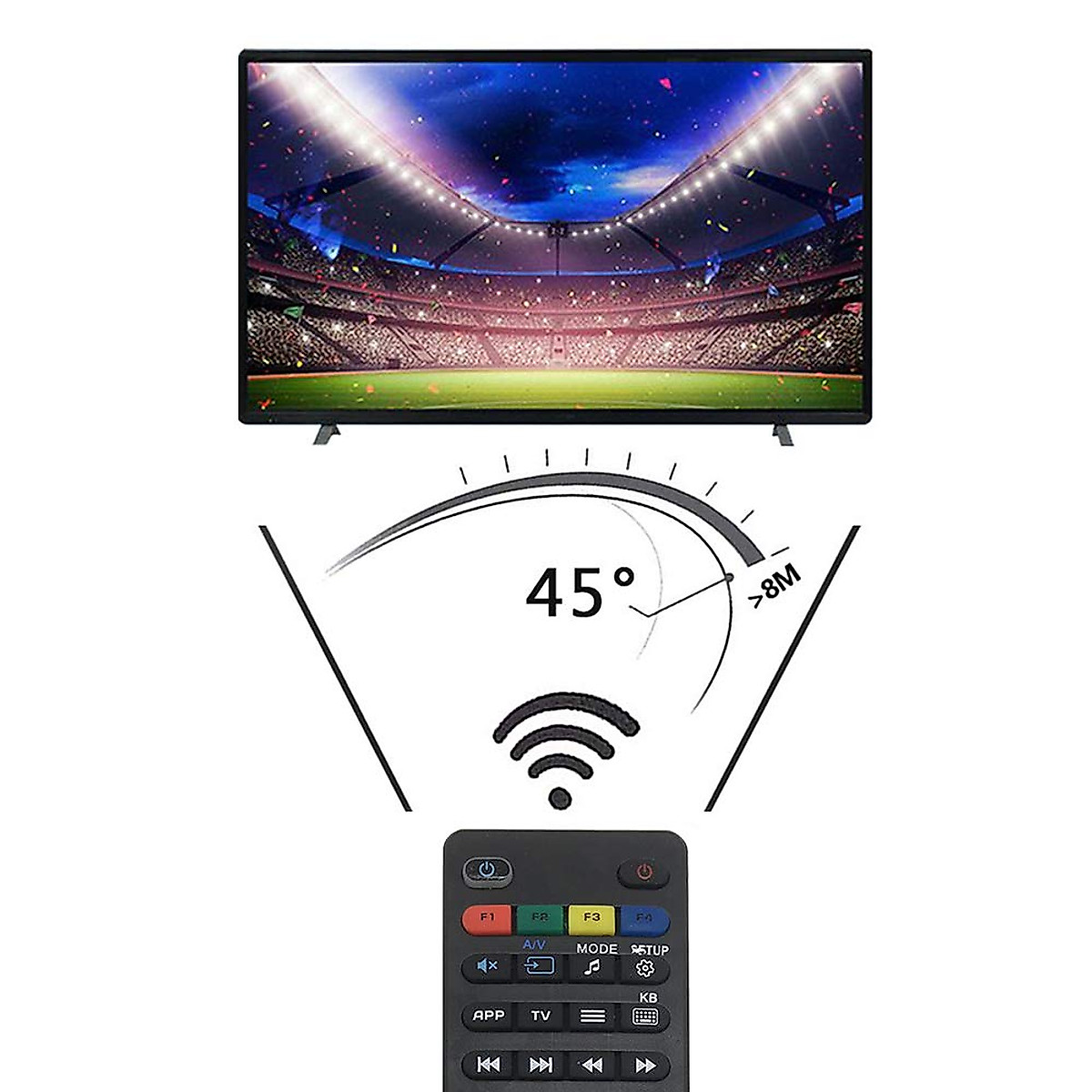 Replacement IPTV Remote Control MAG255 for MAG Box Remote Control IPTV Set-Top Box OTT TV Box MAG250 MAG254 MAG255 MAG256 MAG257 MAG260 MAG275 MAG322 MAG349 -The Instructions are on The Back