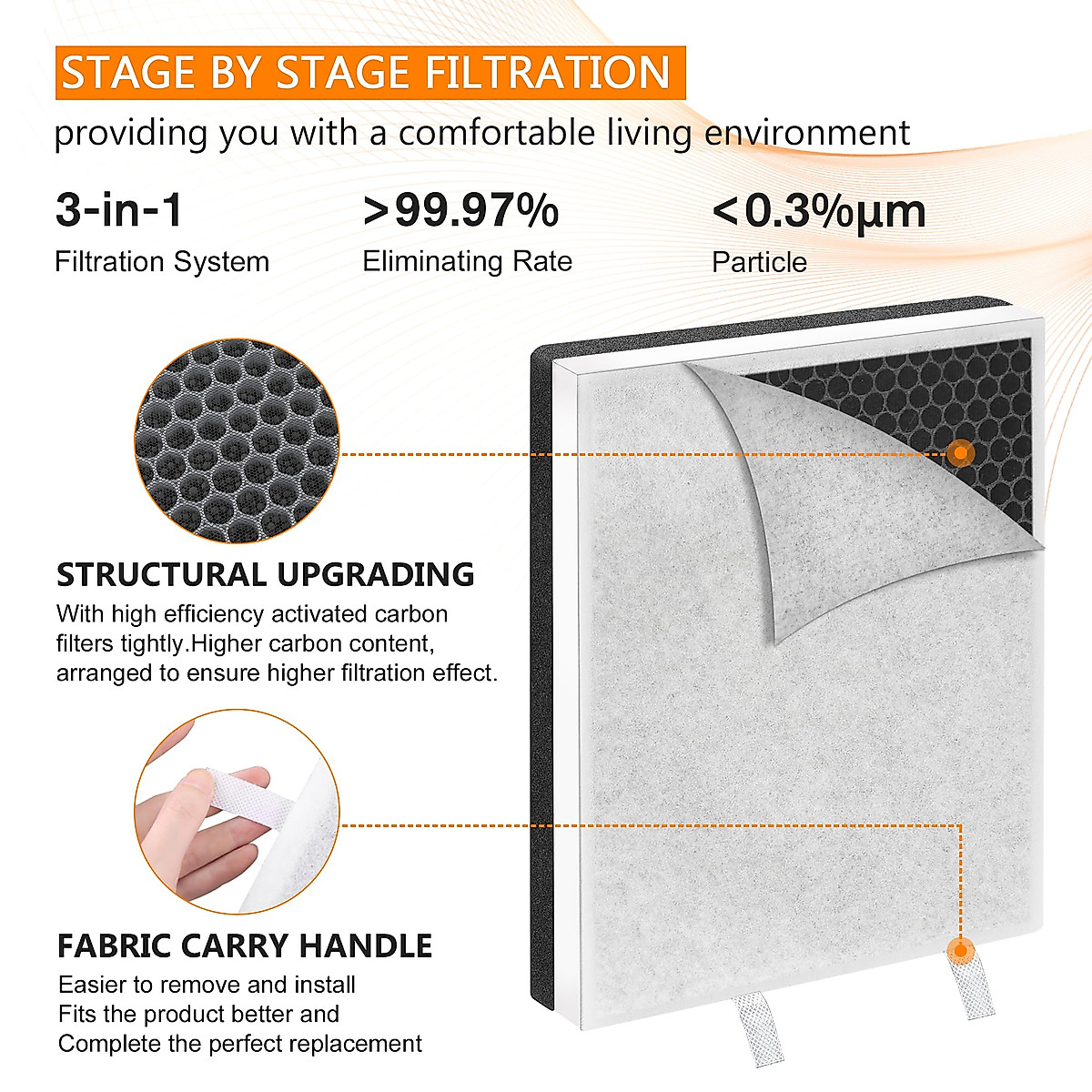 Vital 100 True HEPA Replacement Filter 2Pack by Blutoget - Fit for LEVOIT Vital 100 Air Purifier, 3-in-1 H13 and High-Efficiency Activated Carbon Filtration System - Replace Vital 100-RF - White