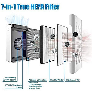 Airthereal Bundle | APH260 Air Purifier and 2-pack Spare Replacement Filter, Pure Morning