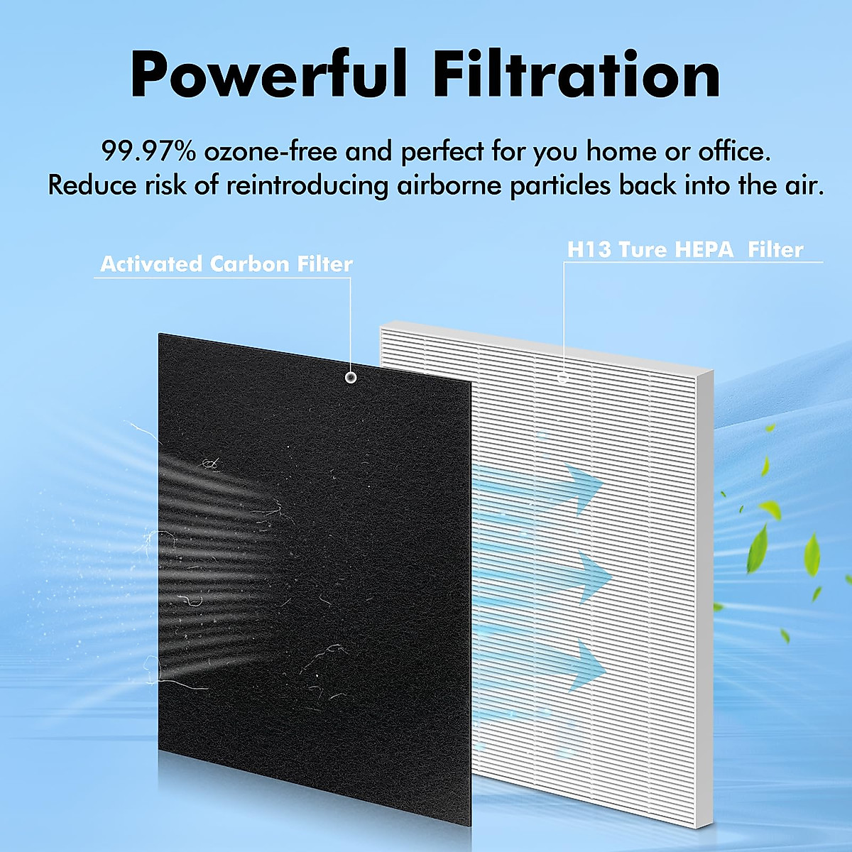 FFAC C545 HEPA Replacement Filter Compatible with Winix C545 Air Purifier, for Winix C545 Replacement Filter, Part# 1712-0096-00 and 2522-0058-00, 2 H13 True HEPA Filter & 8 Activated Carbon Filters