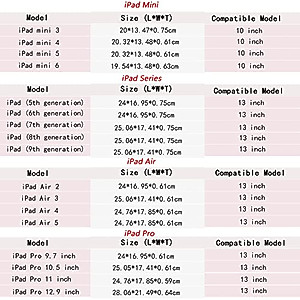 Teleprompter Compatible with iPad Air 10.9 inch, Pafieo S12 Mini DSLR Camera Teleprompter with Remote Control Compatible with Canon Nikon Sony Vlog Camera