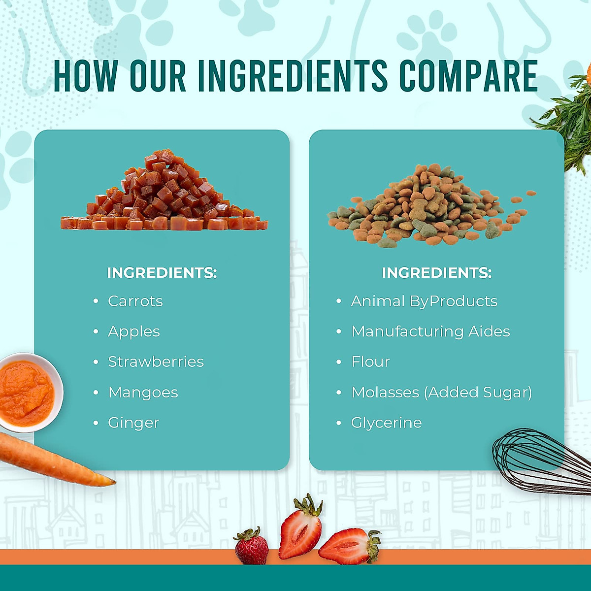 PETIPET Omega 3 Vegan Chew Treats for Dogs - EPA & DHA - Itchy Skin, Soft & Shiny Coat, Shedding, Mange & Hot Spots Treatment, Joint Inflammation, Heart & Brain Health Natural Dog Supplement