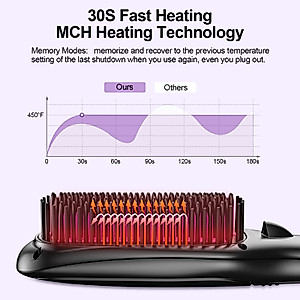 Hair Straightener Brush Hoxida Ionic Anti-Scald Straightening Comb Brush with MCH 30S Fast Heating, 16 Temp Setting Levels, Auto-Off,Hair Straightener Comb for Professional Salon at Home, Dual Voltage