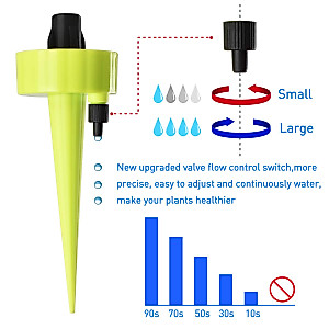 Upgraded Plant Waterer, Self Watering Spikes System, Plant Watering Devices with Slow Release Control Valve Switch, Automatic Vacation Drip Irrigation Watering Stakes for Indoor & Outdoor Plants