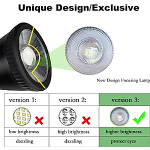 GUYULUX Always on Solar Spotlight Dusk to Dawn, Ultra Bright Patio Wall Light, 5000mAh Solar Focus Lights Outdoor, 210° Adjustable Solar Security Spot Lights Wall Mount&Stake Stand Waterproof, 1-Pack