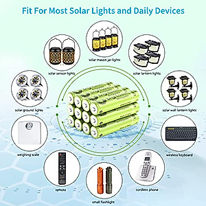 Brightown 12-Pack Rechargeable AAA Batteries, 600mAh Precharged NiMH Triple A Rechargeable Batteries for Solar Lights Household Devices, Recharge up to 1200 Cycles, UL Certified, 1.2V