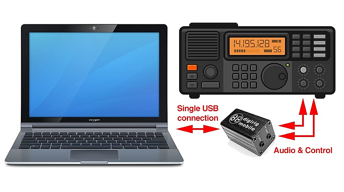 Digirig Mobile: Digital Modes Interface for Amateur Radio