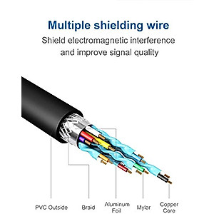 SENGKOB USB to HDMI Adapter, USB 3.0/2.0 to HDMI 1080P Video Graphics Cable Converter with Audio for PC Laptop Projector HDTV Compatible with Windows XP 7/8/8.1/10