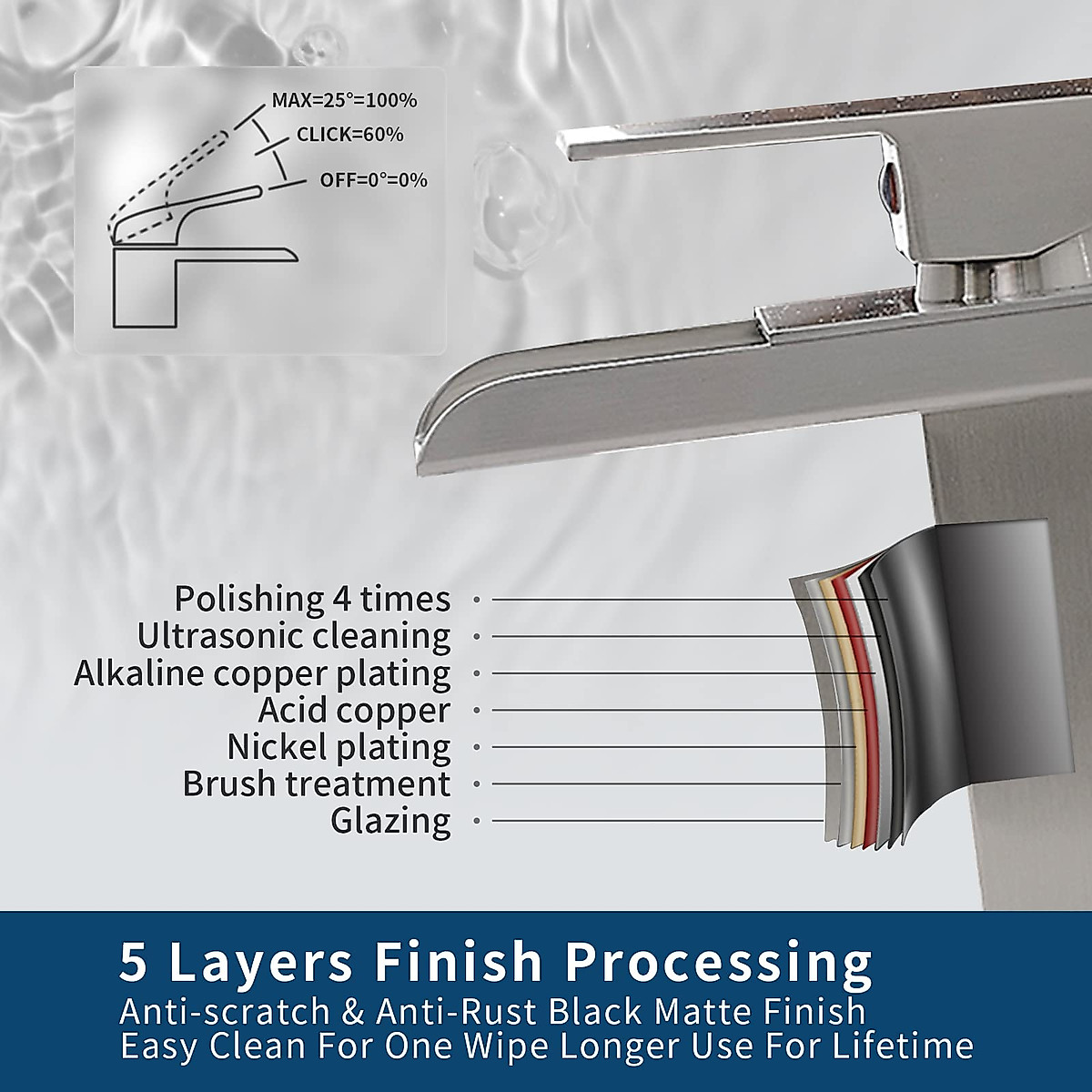 BWE Waterfall Bathroom Faucet Brushed Nickel with Pop Up Drain Stopper Assembly and Supply Line Single Handle for Sink One Hole Faucets Vanity Lavatory Mixer Tap